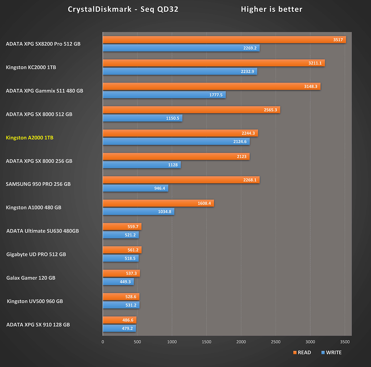 crystal disk mark- read and write - Hardwarefield